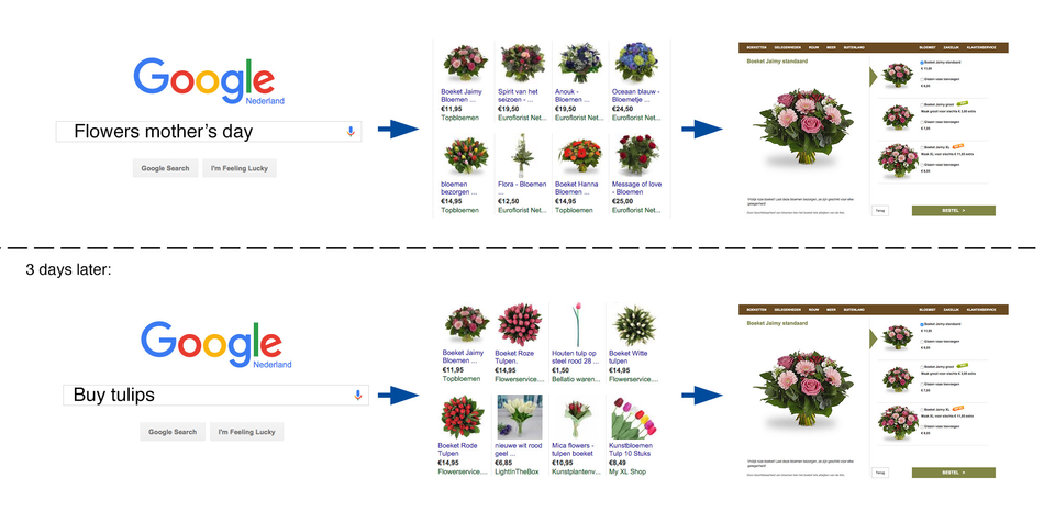 How to Optimise your Google Shopping Ads How to Optimise your Google Shopping Ads